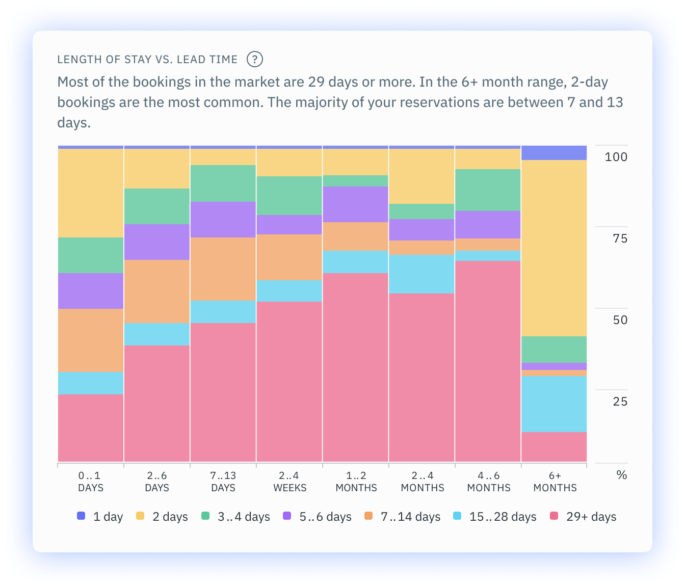 The Performance Dashboard Explained Part 4 - DPGO